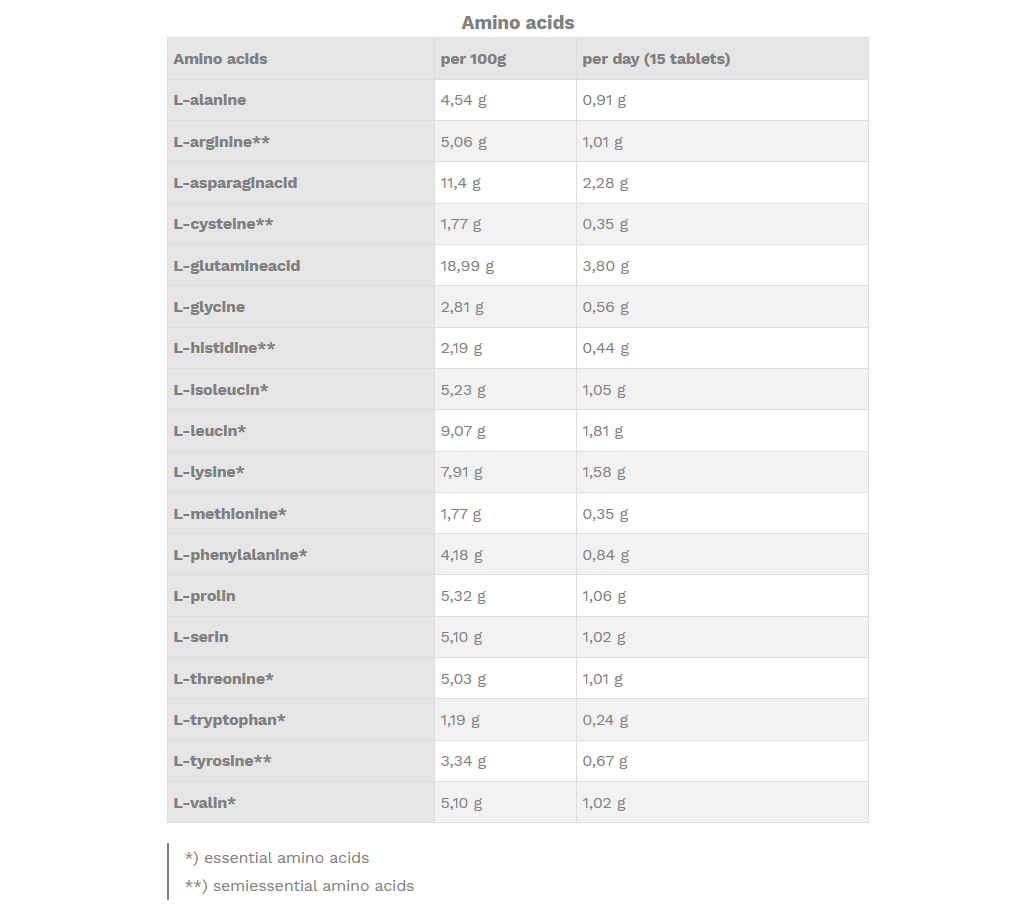 Amino 5000 325 tablets - all muscle-building amino acids in one tablet ...
